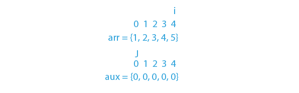 Reverse An Array In Java 4 Methods With Code 6105